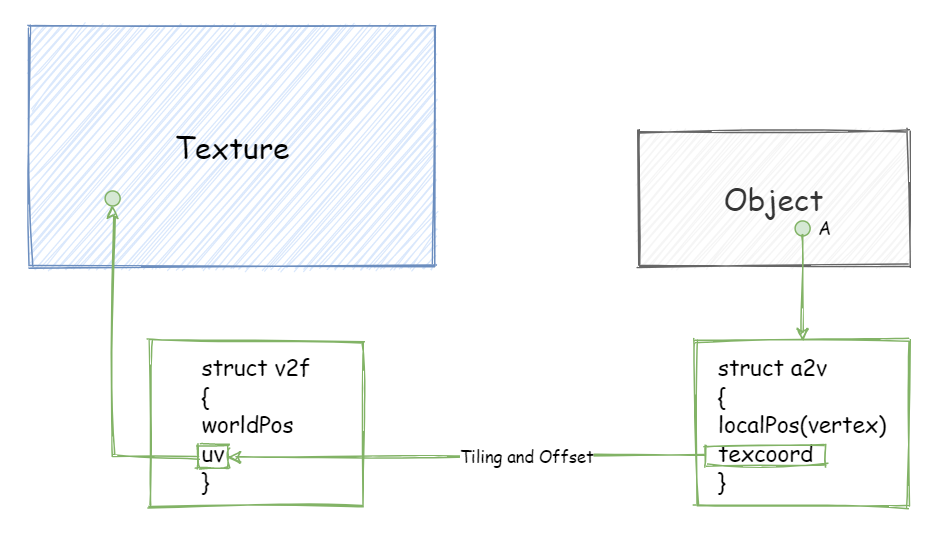 UnityShader-基础纹理 - Chen Shuwen's Tech Site