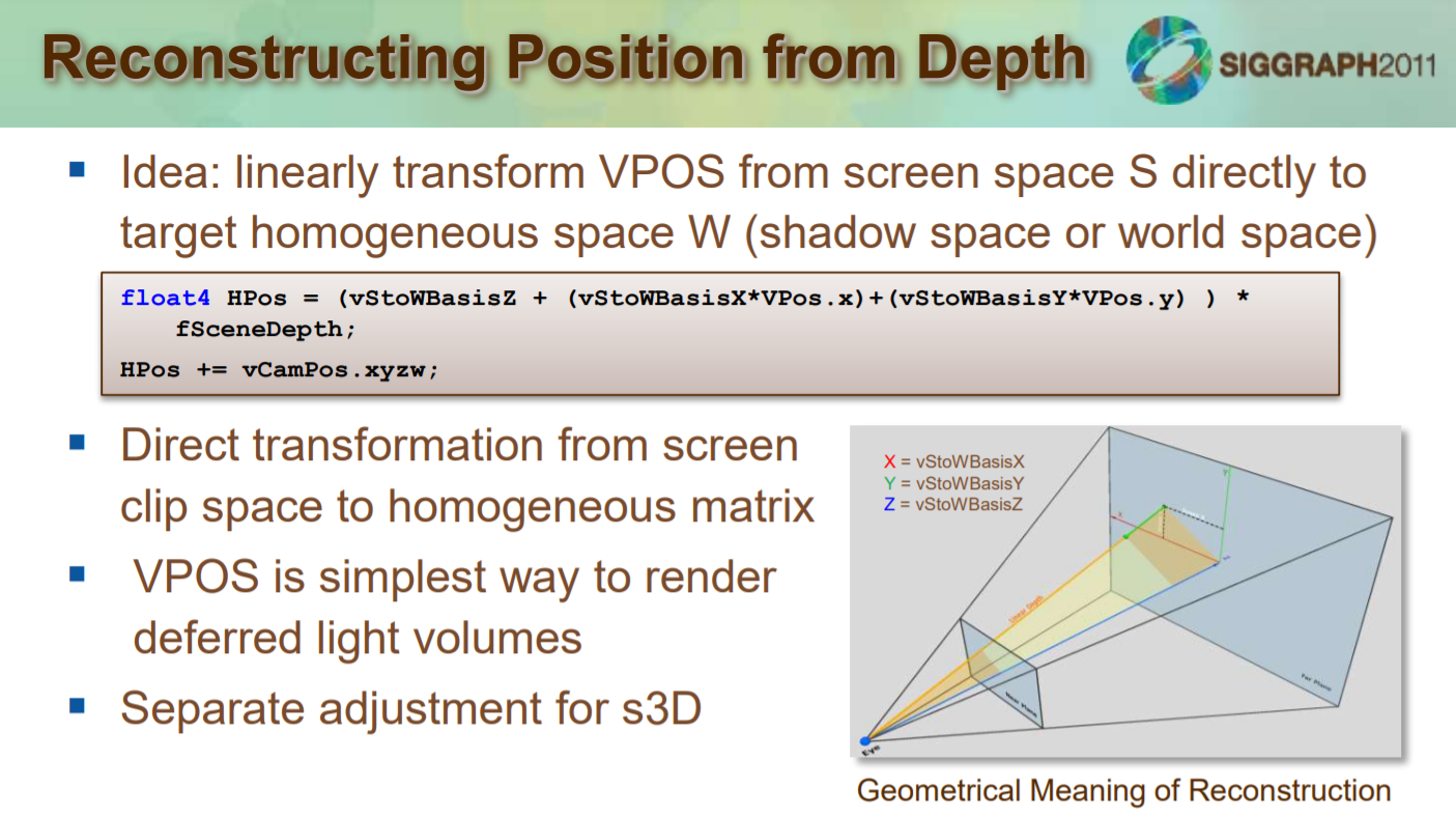 UnityShader-重建世界坐标 - Chen Shuwen's Tech Site
