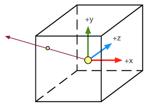 UnityShader-高级纹理 - Chen Shuwen's Tech Site