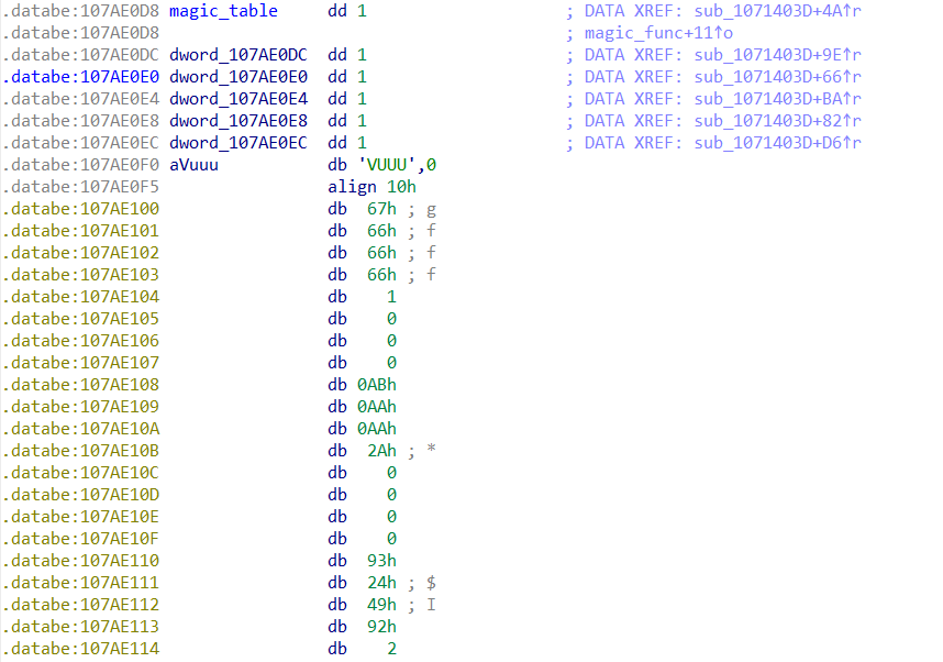 逆向分析-除法优化MagicNumber算法逆向 - Chen Shuwen's Tech Site