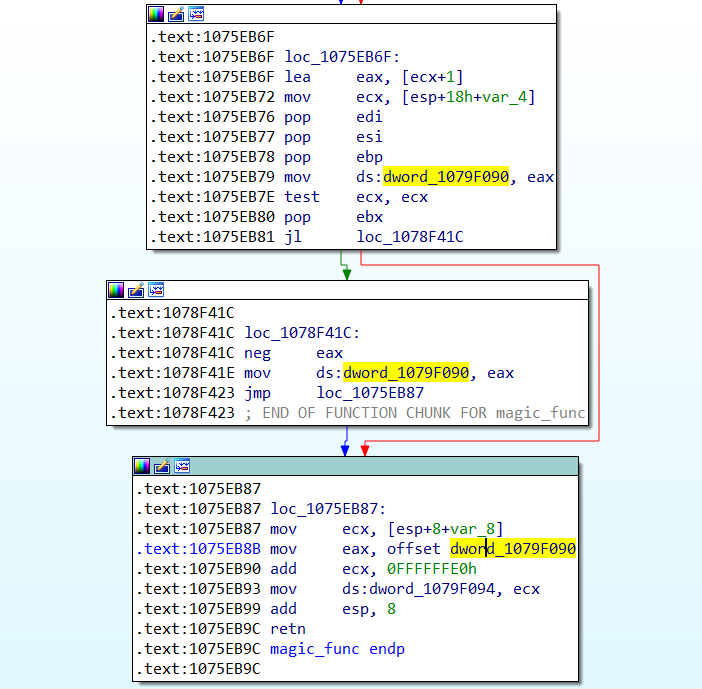 逆向分析-除法优化MagicNumber算法逆向 - Chen Shuwen's Tech Site
